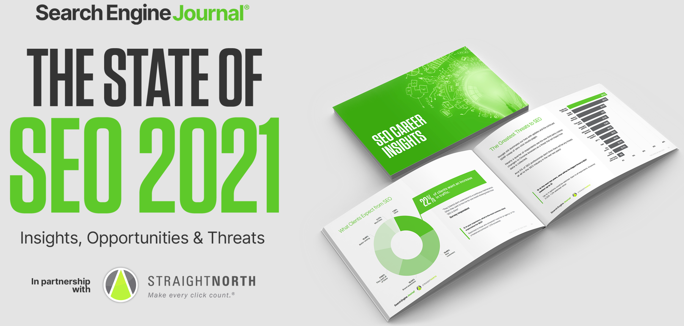 分享：SEJ 2021 SEO年度报告 - 知乎