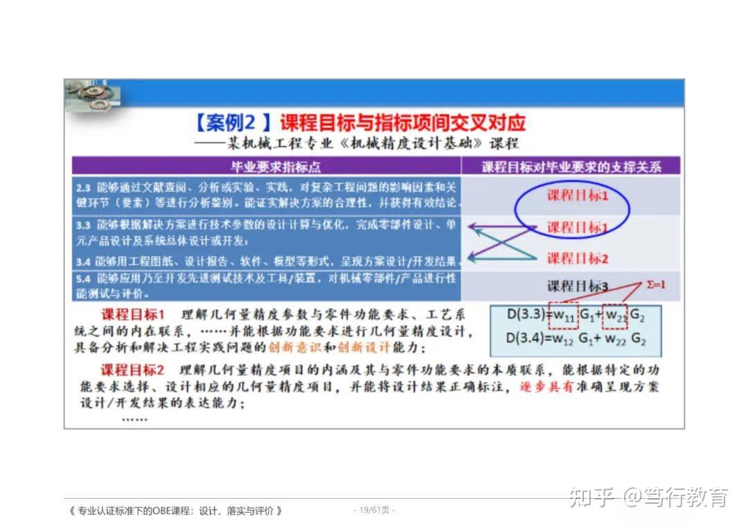 PPT分享丨专业认证标准下的OBE课程设计落实与评价 - 知乎