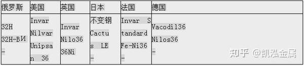 4J36因瓦(INVAR)合金熔炼与铸造工艺 - 知乎