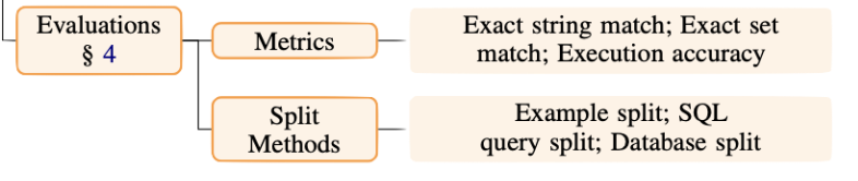 Text2SQL/NL2SQL 自然语言转SQL查询 调研 LLM背景下的方法与数据benchmark - 知乎