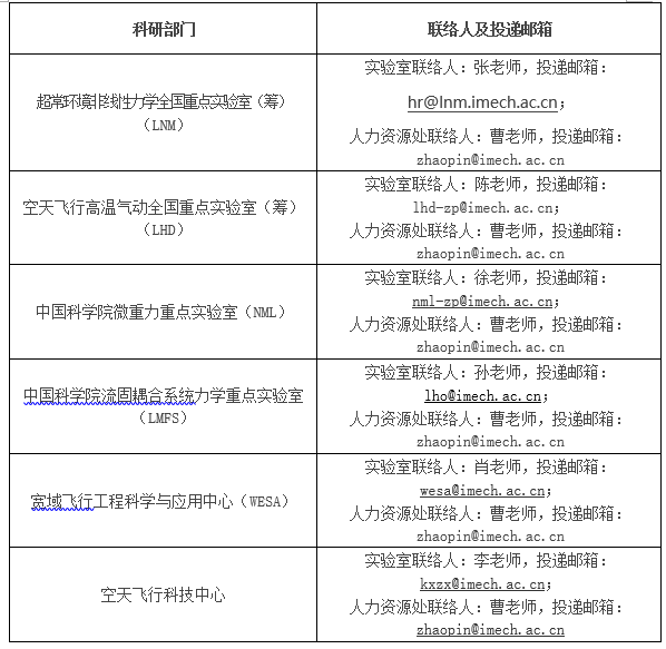 中国科学院力学研究所2023年特别研究助理岗位招聘启事 知乎