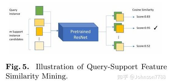 无需微调的one-shot目标检测 - 知乎
