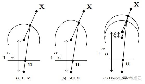 综述：用于自动驾驶的全景鱼眼相机的理论模型和感知介绍 - 知乎