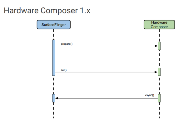 自上而下解读Android显示流程（中上） - 知乎