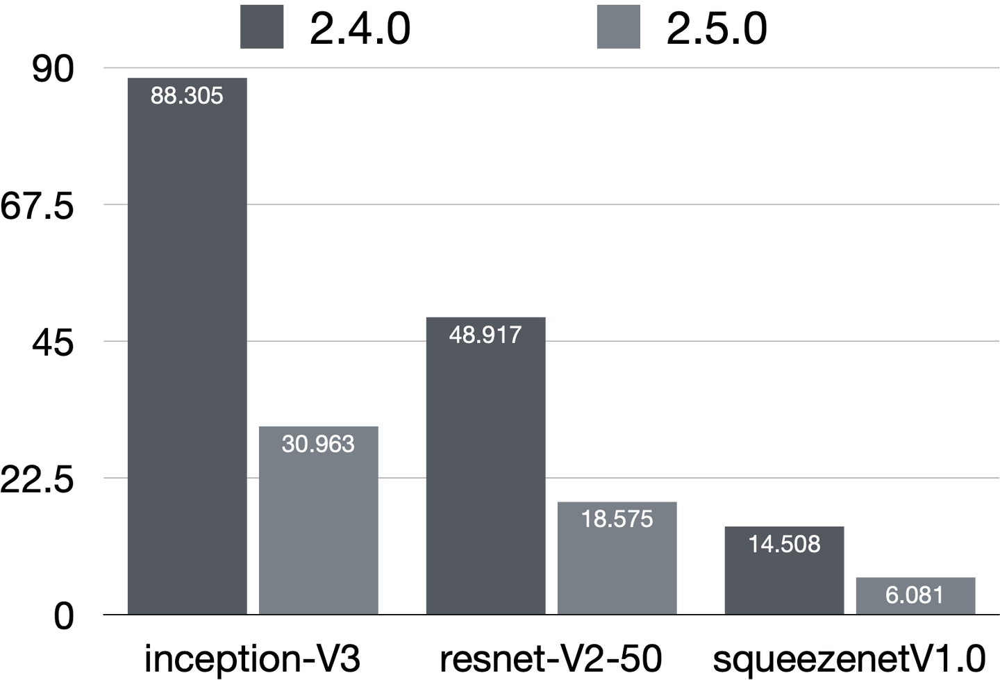 MNN 2.5 版本发布 - 知乎