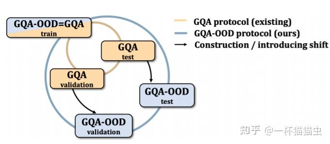 2021 CVPR | VQA论文速递 - 知乎