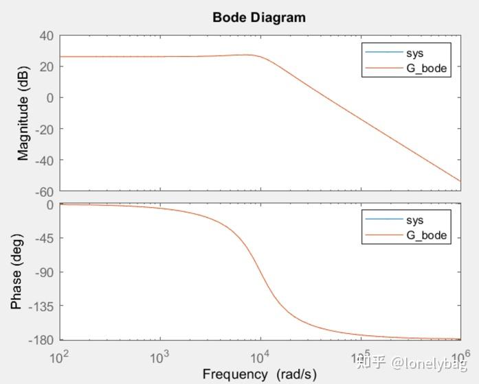 GSSA法（广义状态平均）推导BUCK小信号模型 matlab脚本实现 - 知乎