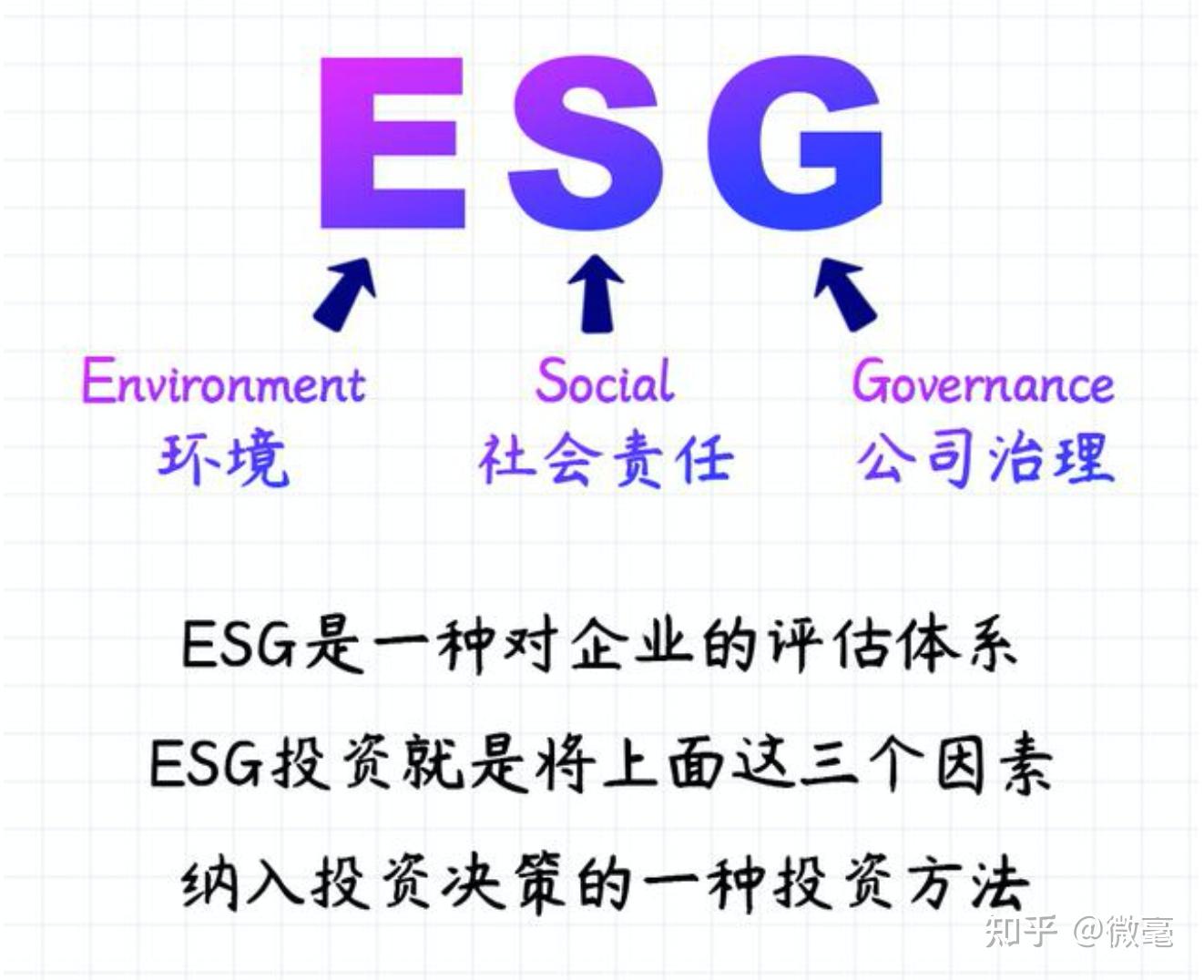 ESG岗位很火爆，但别只盯着金融机构，闲置交易平台同样大有可为 - 知乎