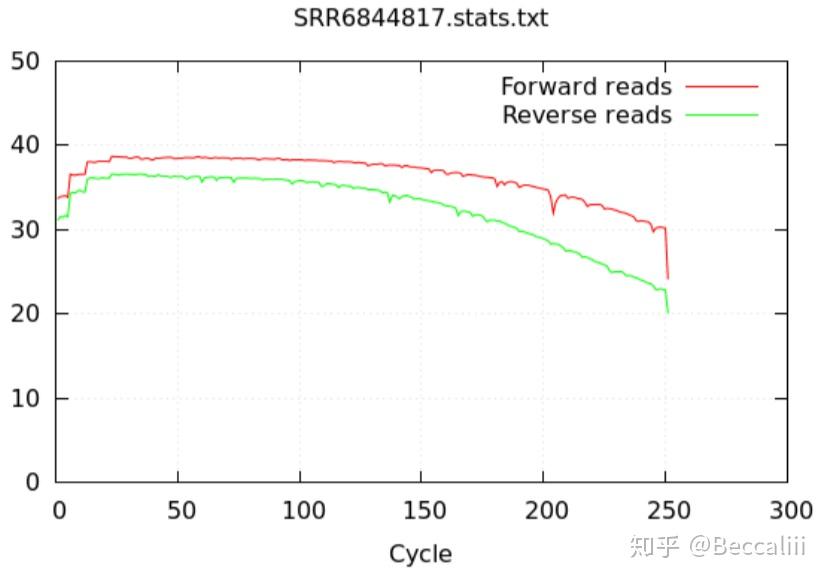 重测序分析（附PCA与发育树构建） - 知乎