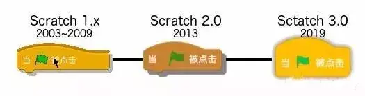 scratch2.0和scratch3.0有什么区别？ - 知乎