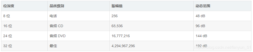 【音视频开发36】音频 PCM / WAV 格式详解 - 知乎