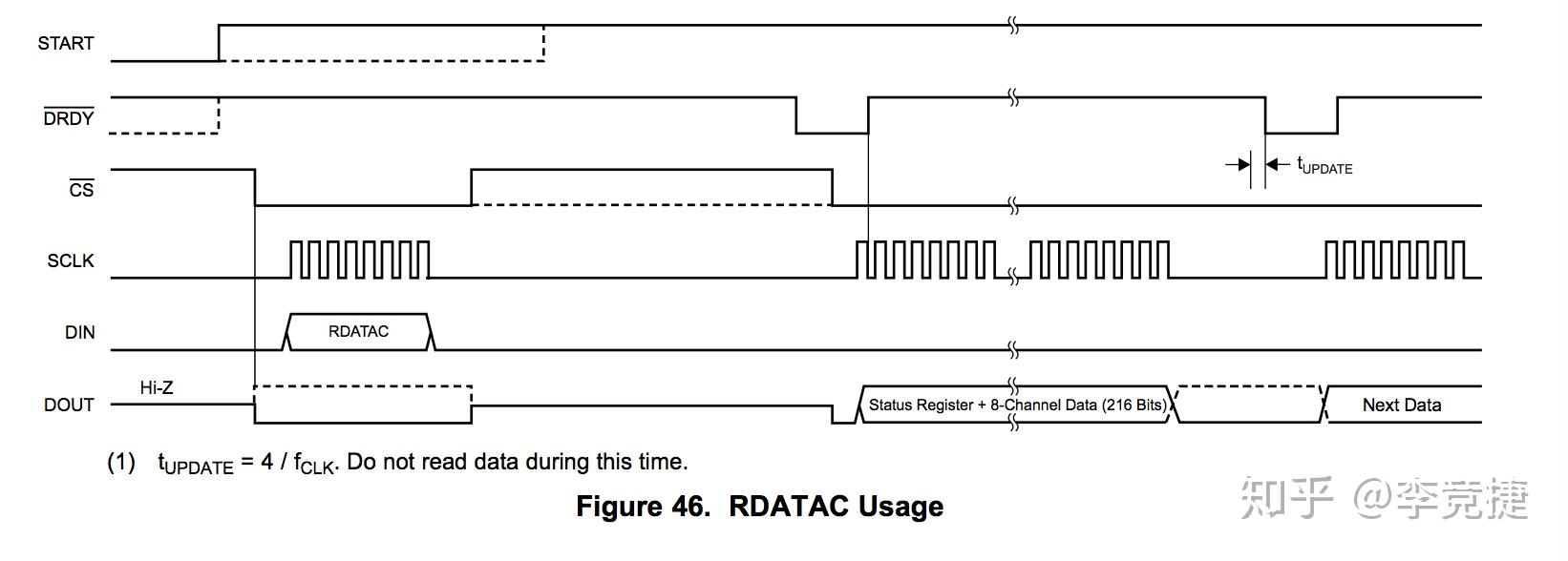 脑电EEG测量系统的实现-TI ADS1299+DSP - 知乎