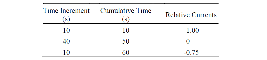 HPPC测试介绍 - 知乎