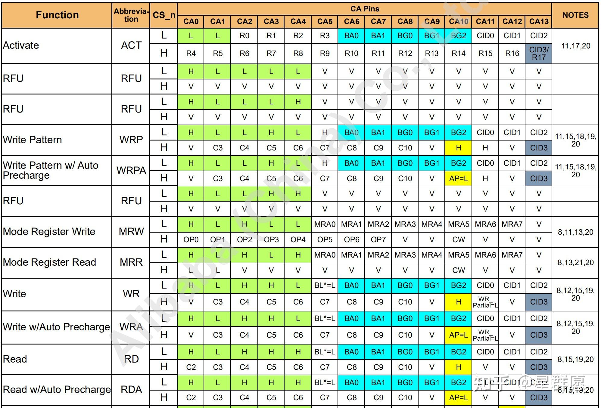 1cycle,2cycle,1N mode,2N mode - 知乎