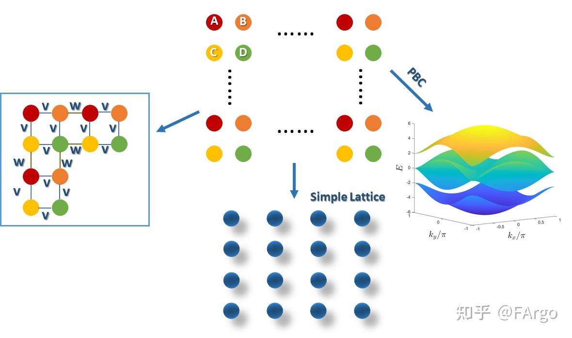 2DSSH模型：1、简单介绍 - 知乎