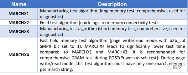 DFT必知必学系列：DDR BIST - 知乎
