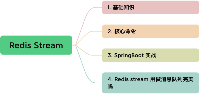 如何看待Redis5.0的新特性stream？ - 知乎