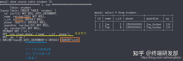 mysql索引数据存储原理 - xuanm - 博客园
