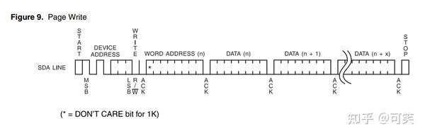 STM32 IIC通信图文完整分析+详解代码 - 知乎