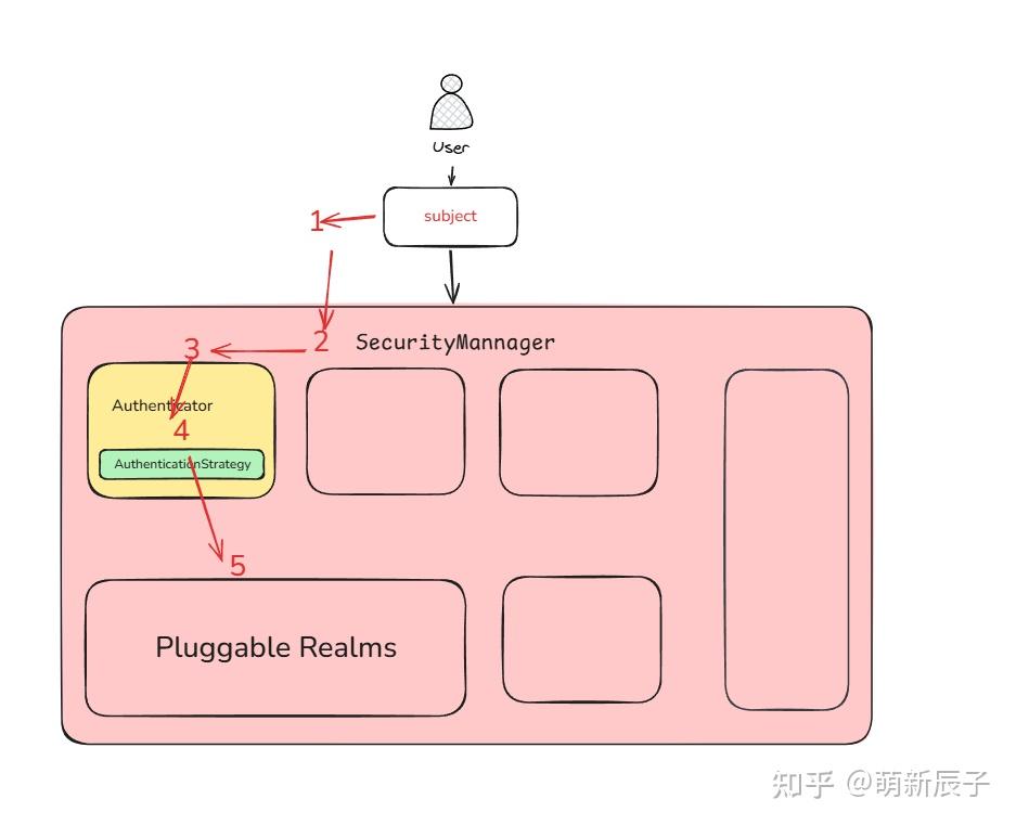 Springboot集成shiro - 知乎