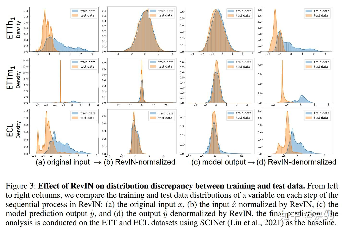 【解读】One Fits All：Power General Time Series Analysis by Pretrained LM - 知乎
