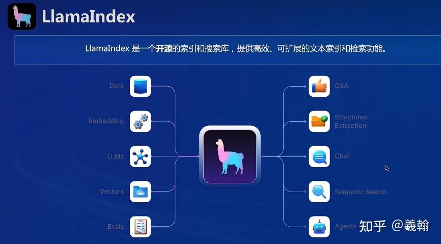 RAG技术实战与LlamaIndex框架应用指南 - 知乎