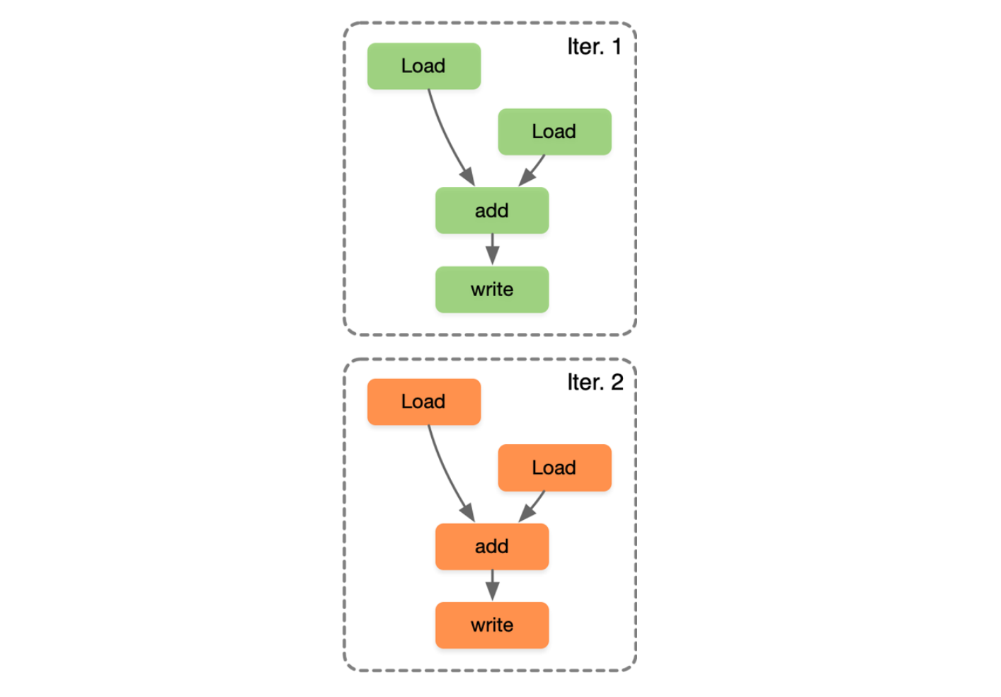 CUDA/SIMD/SIMT/DSA 关系 - 知乎