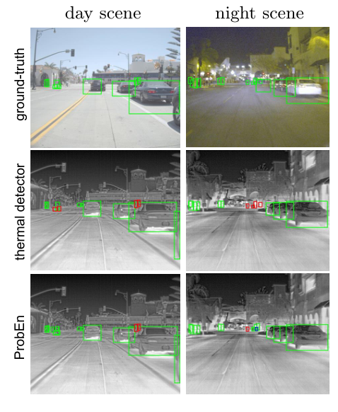 ECCV 2022 | ProbEn：基于概率融合的多模态目标检测 - 知乎