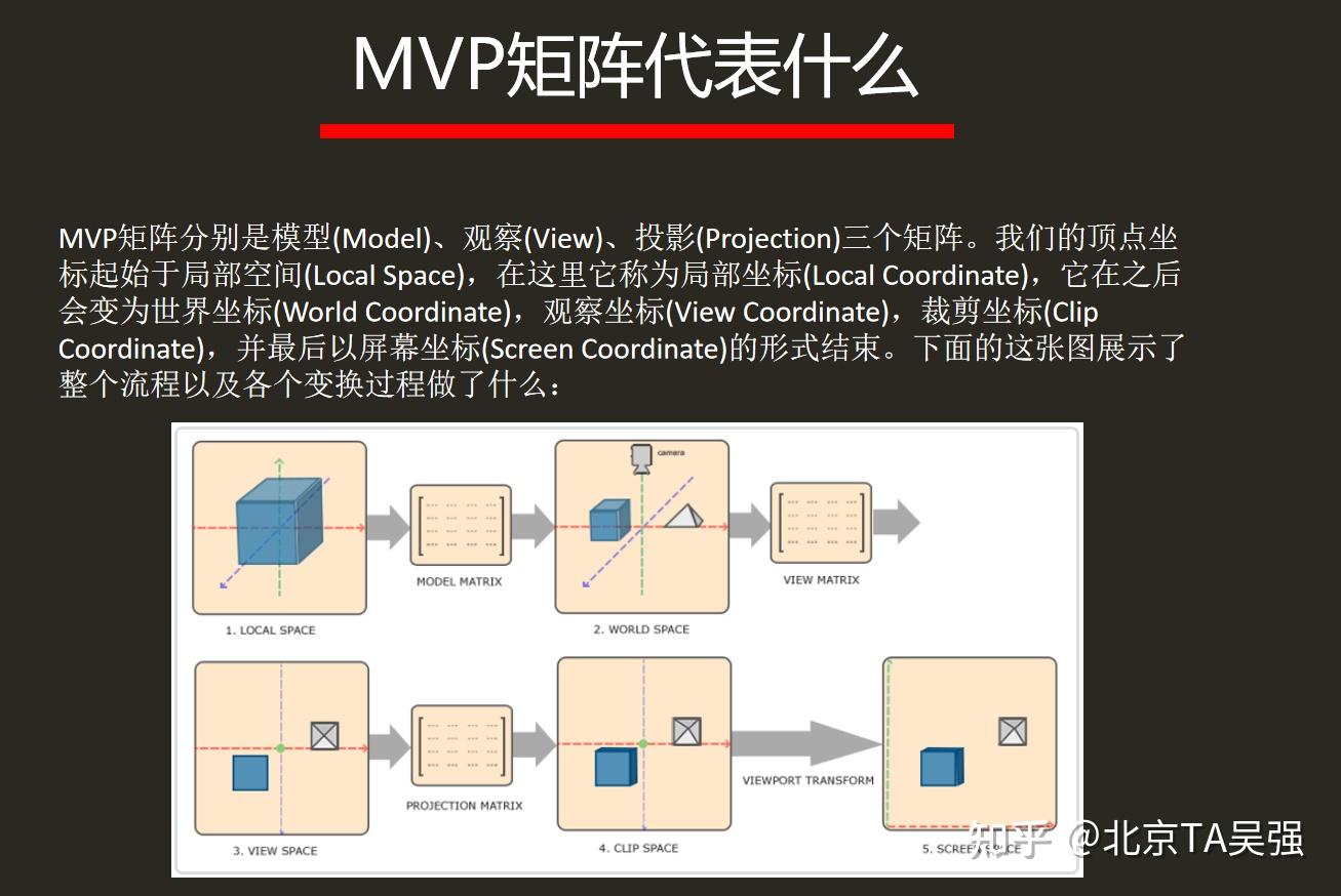 百人计划作业-1.2.3MVP矩阵推导 - 知乎