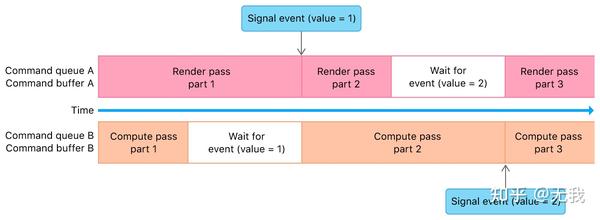 3D渲染引擎-part2- 深入理解图形API之 opengl & metal & vulkan - 知乎