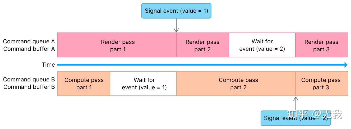 3D渲染引擎-part2- 深入理解图形API之 opengl & metal & vulkan - 知乎
