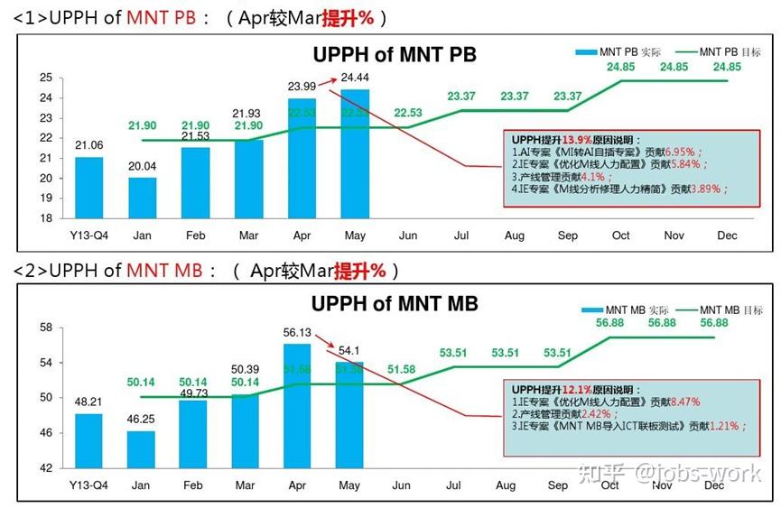 21 PMC面试：请问PPH和UPH和UPPH各代表什么意思？排程中如何运用？ - 知乎