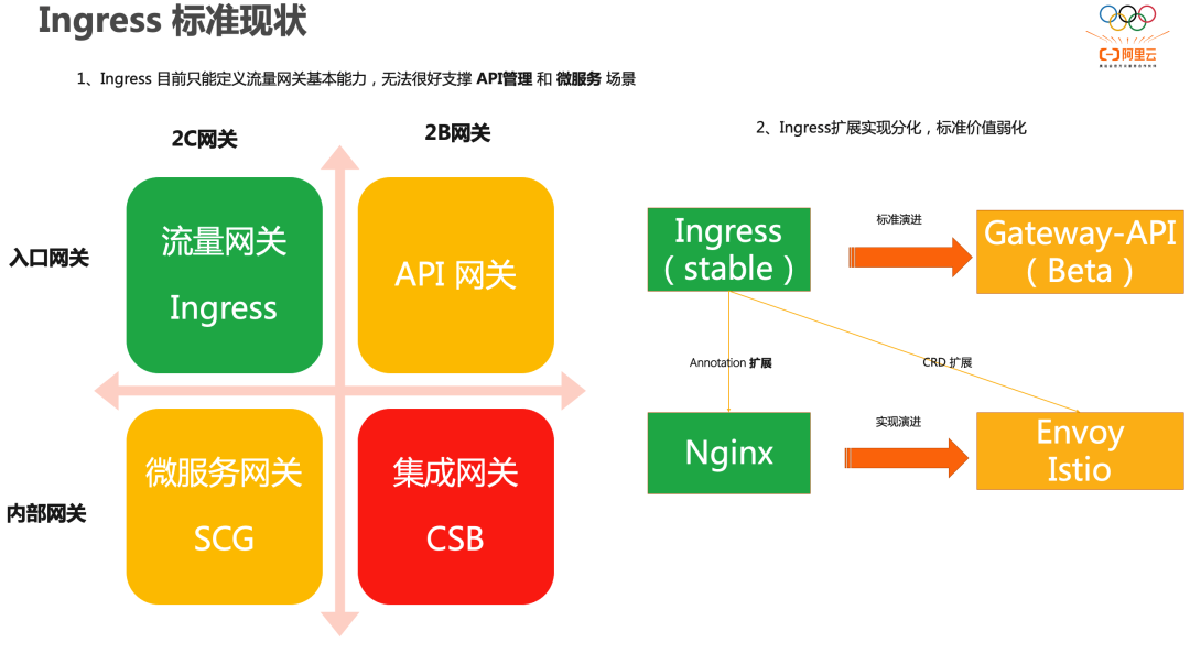 如何在 ACK 中使用 MSE Ingress - 知乎