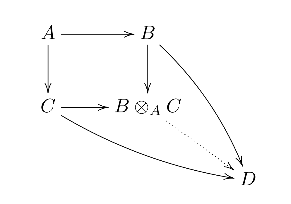 张量积（tensor product）有哪些有趣的性质和例子？ - 知乎