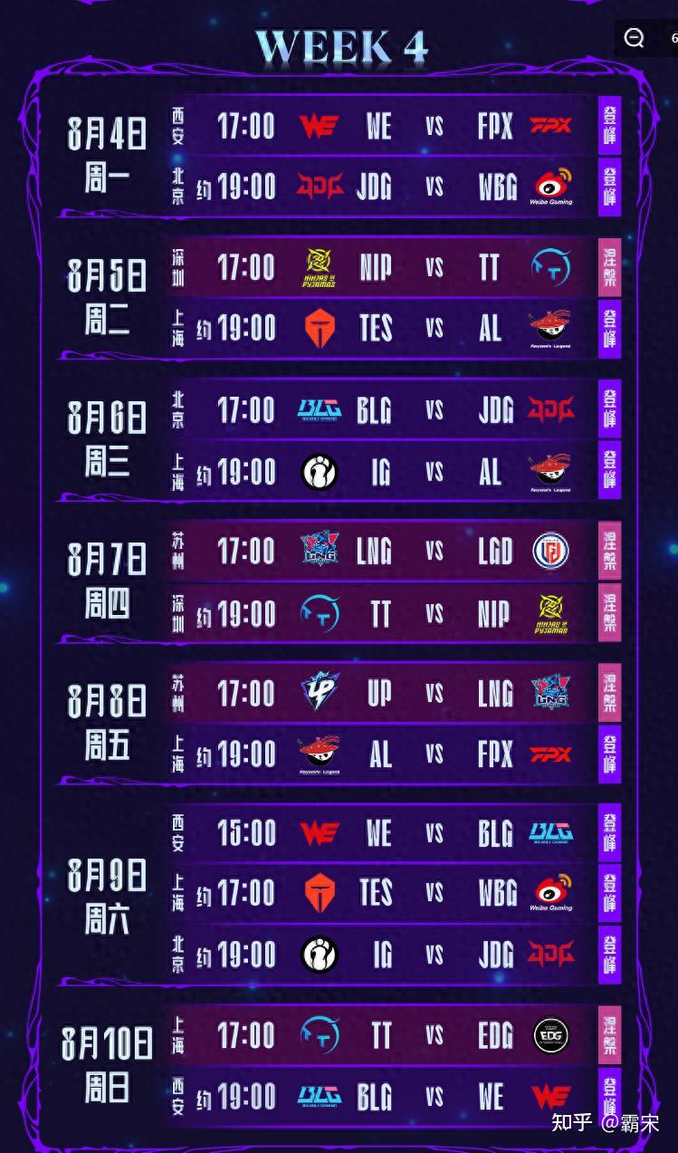 LPL第三阶段：有惊无险，NIP三局战胜TT，硬币哥笑了！ - 知乎