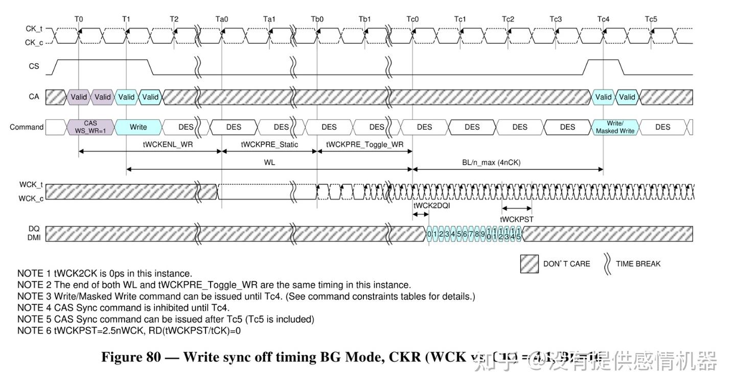 LPDDR5/5X 协议解读（三）WCK operation - 知乎