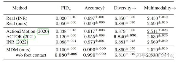 读论文《HUMAN MOTION DIFFUSION MODEL》——MDM - 知乎