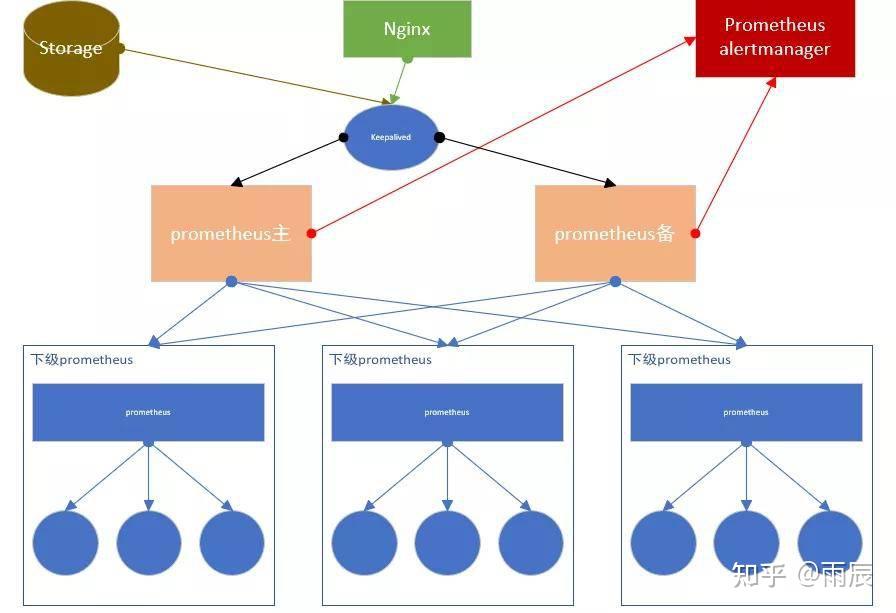 Prometheus-TSDB数据如何存储及查询（二） - 知乎