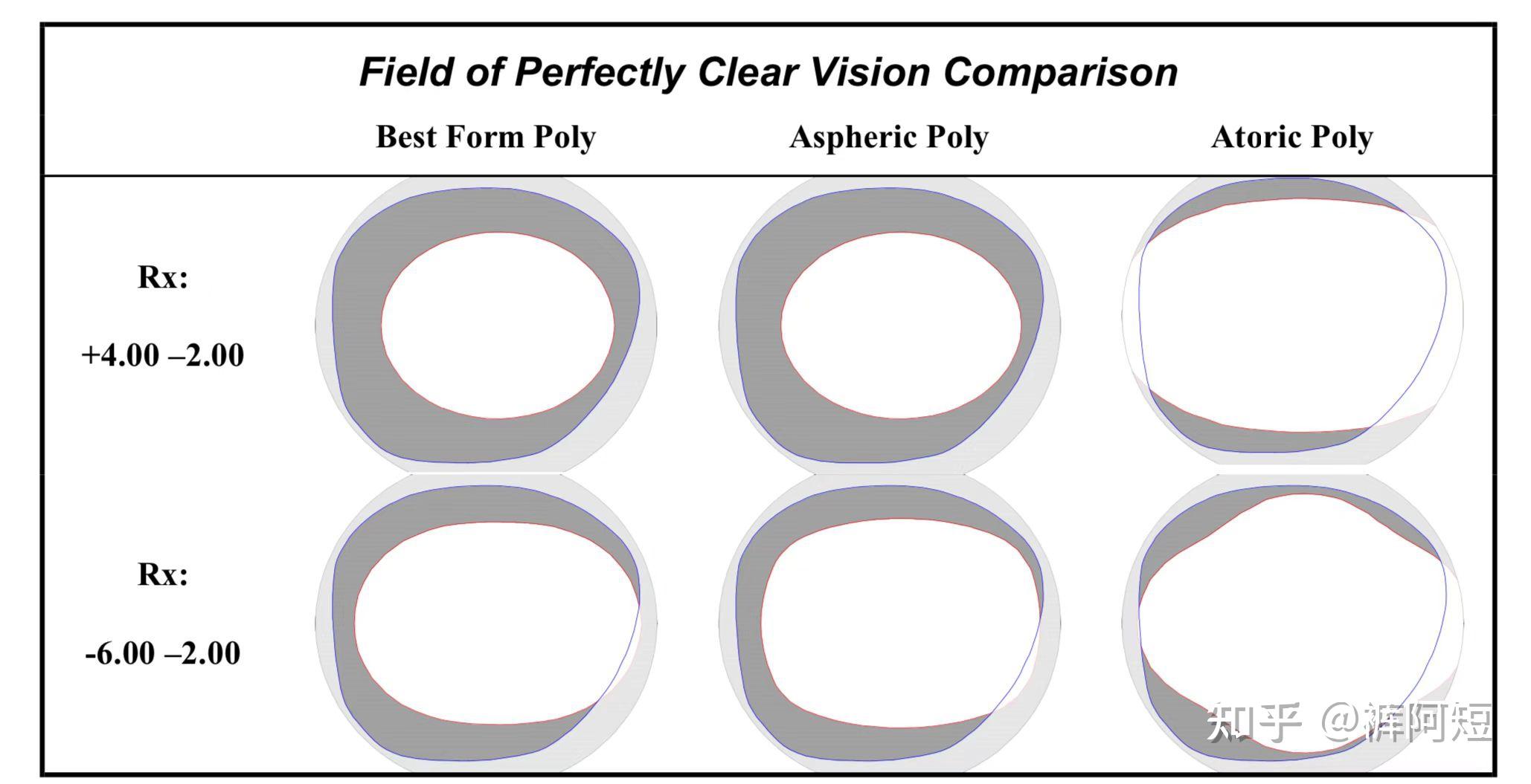 镜片的四项标准之光学设计篇（二） - 知乎