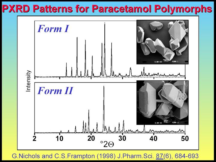 SC-XRD应用分享 | 粉末X射线衍射（PXRD）在药物晶型研究中的应用 - 知乎
