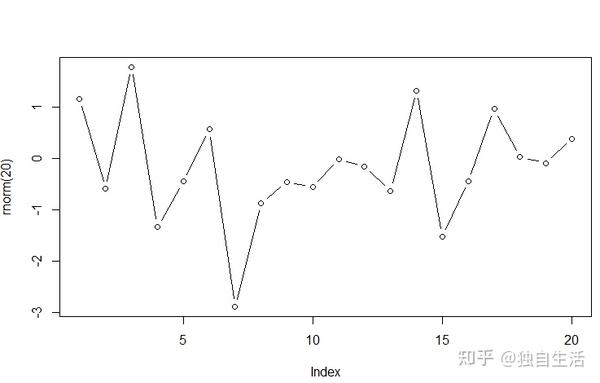 R语言shiny学习笔记自用—— K均值聚类 、setdiff函数、names函数、kmeans 函数、reactive 函数、palette（）函数、par函数、plot