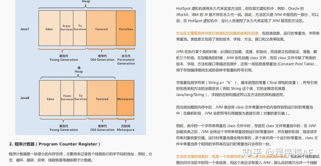 看完这20w字java性能实战经验手册,再也不怕跟面试官谈及 后端优化”问题! 知乎