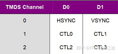 基于FPGA的TMDS编码 - 知乎