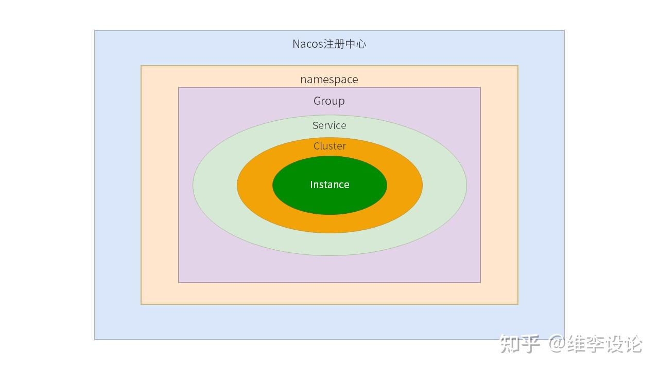 Node.js的Web服务在Nacos中的实践 - 知乎
