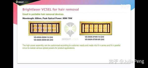 VCSEL激光、EEL激光与IPL脱毛效果的差异 - 知乎