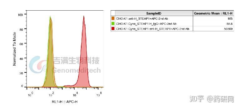 前列腺癌新靶点：STEAP1 - 知乎