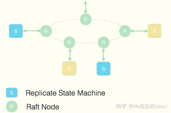 ETCD介绍—etcd概念及原理方面分析 - 知乎