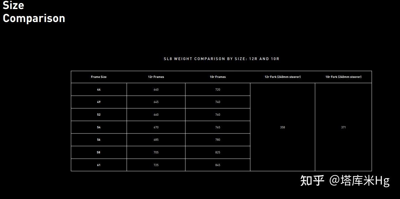 定价不到10万的最快公路车？长文解析闪电全新Tarmac SL8 - 知乎