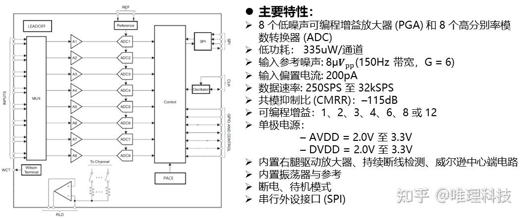 唯理科技医疗级前端采集芯片“WLS128”，让国产完美替代ADS1298 - 知乎