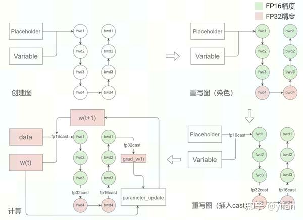 【CN-TF5】基于 Cambricon TensorFlow2 的混合精度训练 - 知乎